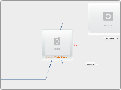 Adobe Media Player - Mind Map