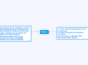 Hitler - Mind Map