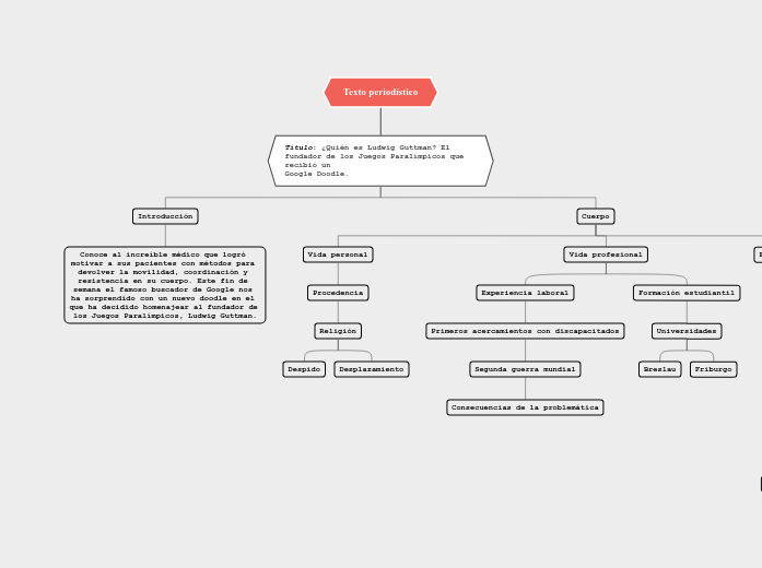 Superestructura | Mapa mental Mindomo