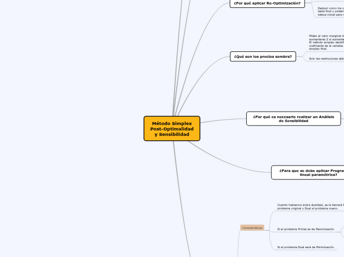 Método Simplex Post-Optimalidad y Sensibil...- Mind Map