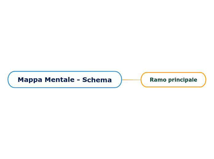 Mappa Mentale - Schema - Mind Map