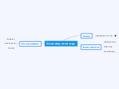 Short story mind map - Mind Map