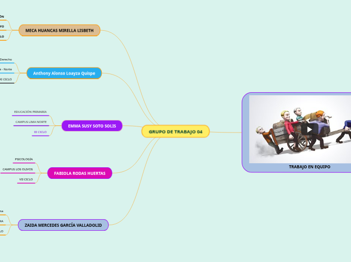 GRUPO DE TRABAJO 04 - Mind Map