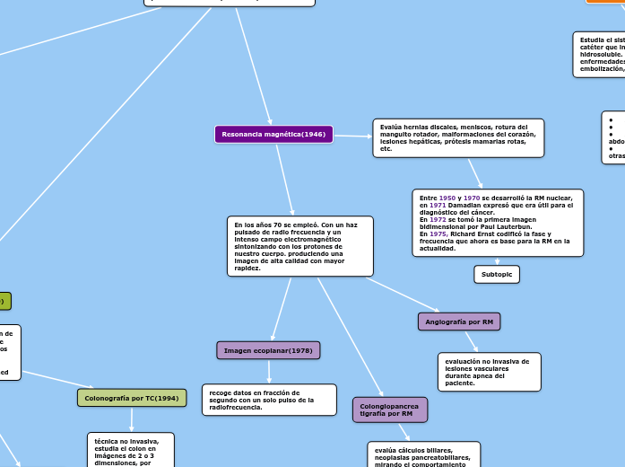Formación de la imagen y sus diferentes te...- Mind Map