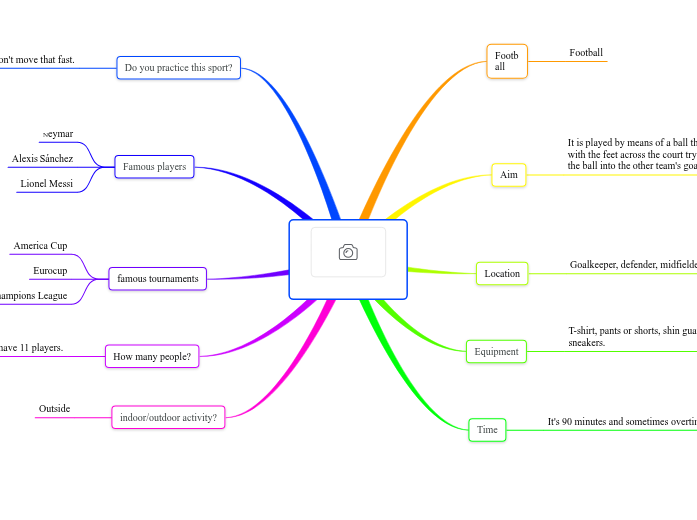 sports (images x2) - Mind Map