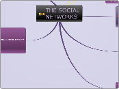 the social networks - Mind Map