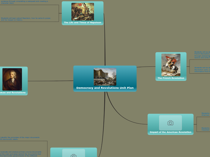 Revolutions Unit Plan - Mind Map