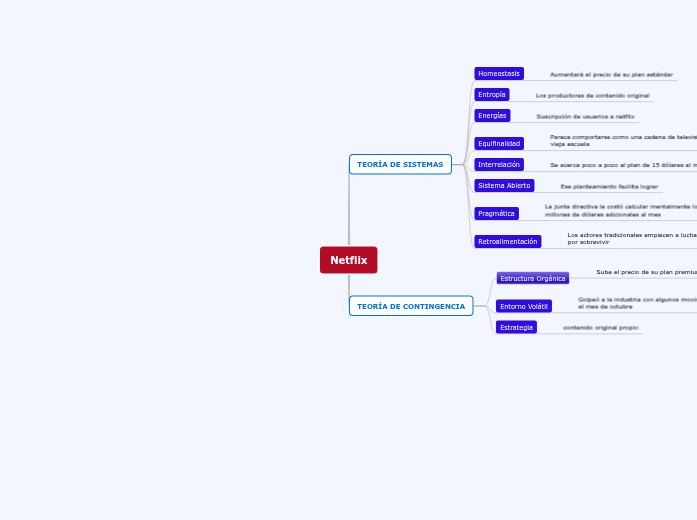 Netflix - Mind Map