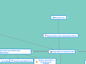Seguridad en redes de Computadoras - Concept Map
