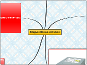Dispositivos mixtos - Mind Map