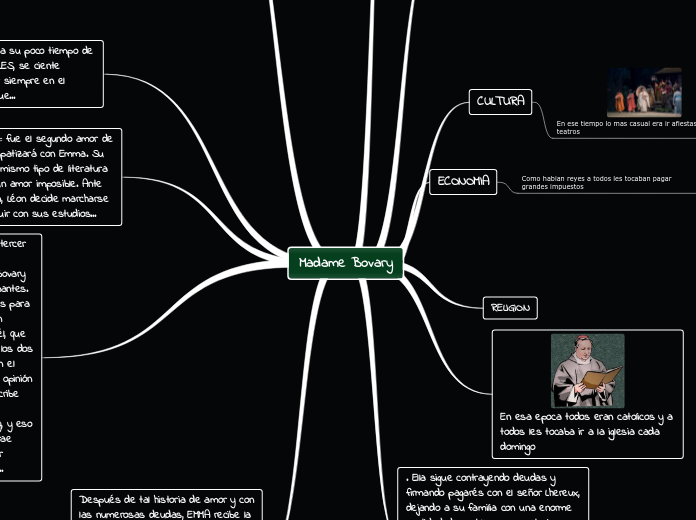 Madame Bovary - Mind Map