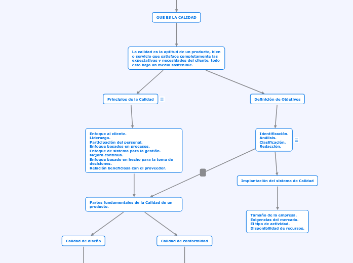 FUNDAMENTOS DE CALIDAD - Concept Map