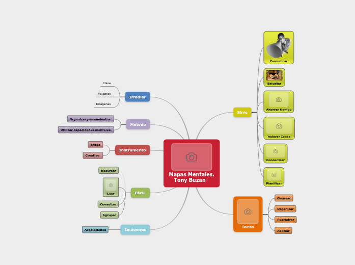 Mapas mentales - Mind Map