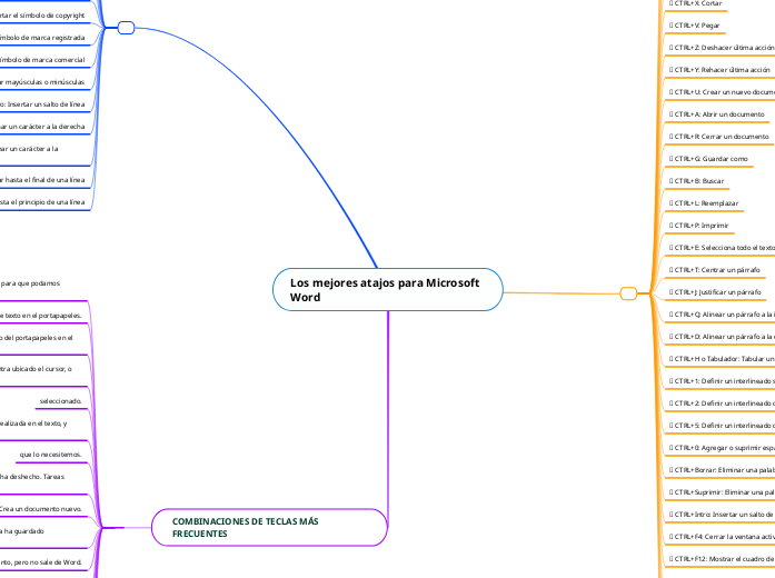 Mapa Mental - Mind Map