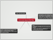 Informative Speech Mind Map - Mind Map