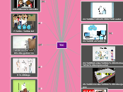 TIC - Mind Map