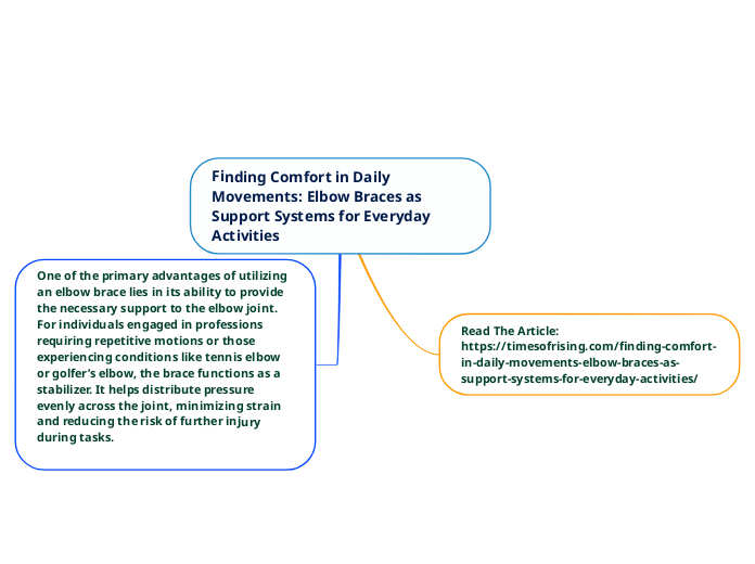 Finding Comfort in Daily Movements: Elbow ...- Mind Map