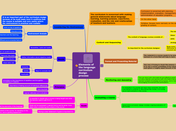 Elements of the language curriculum design...- Mind Map