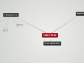 VERBO TO BE - Mind Map