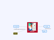 celular - Mind Map