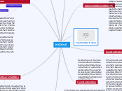 MOODLE - Mind Map
