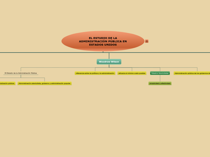 NEO INSTITUCIONALISMO - Mind Map