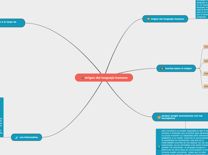 Origen del lenguaje humano - Mind Map