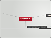 UDC GENEVE - Mind Map