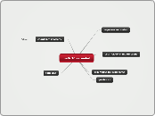 math 10 extended - Mind Map
