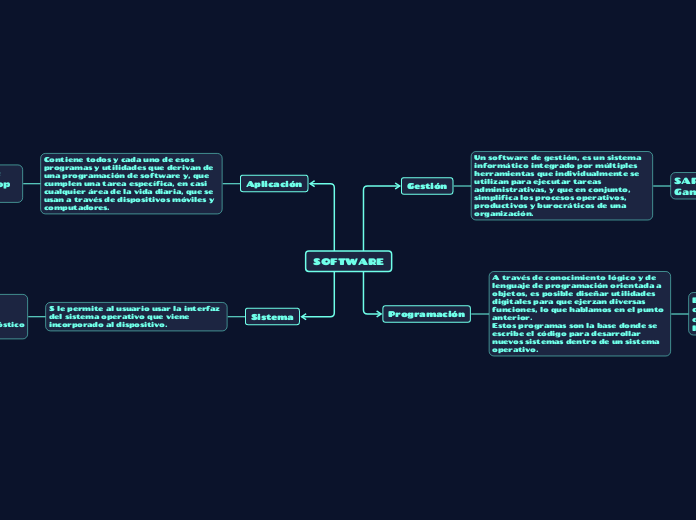 SOFTWARE - Mind Map