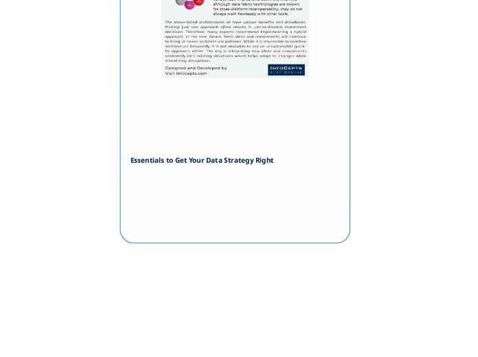 Essentials to Get Your Data Strategy Right - Mind Map