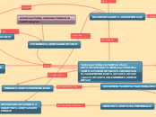 DISEÑO PARA EL APRENDIZAJE ( LEARNING D...- Concept Map