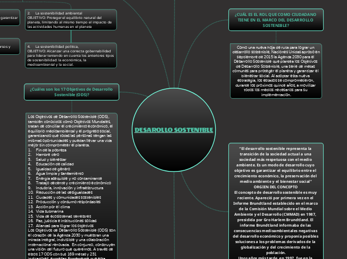 DESAROLLO SOSTENIBLE - Mind Map
