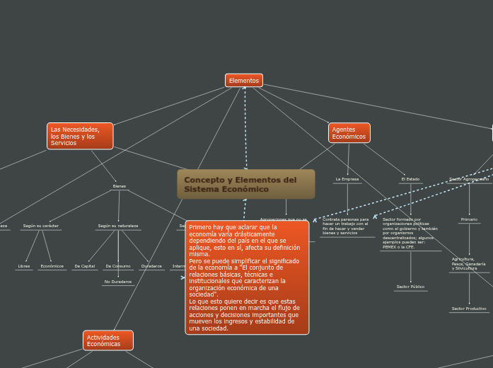 Concepto y Elementos del Sistema Económico - Mind Map