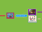 my perfect summer - Mind Map