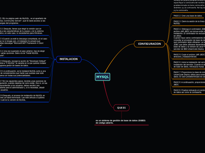 MYSQL - Mind Map