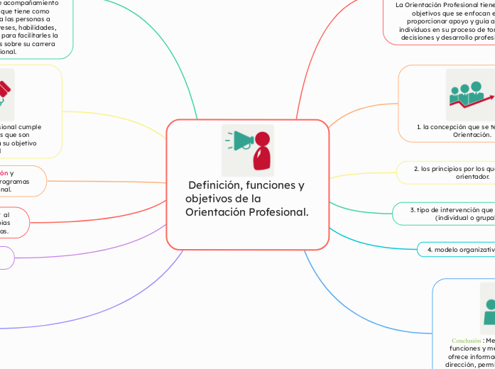 Definición, funciones y objetivos de la Orientación Profesional. | Mapa mental Mindomo