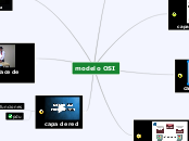 modelo OSI - Mind Map
