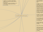 La Suite ofimática de Google - Mind Map