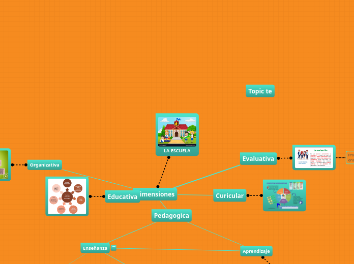 LA ESCUELA - Mind Map
