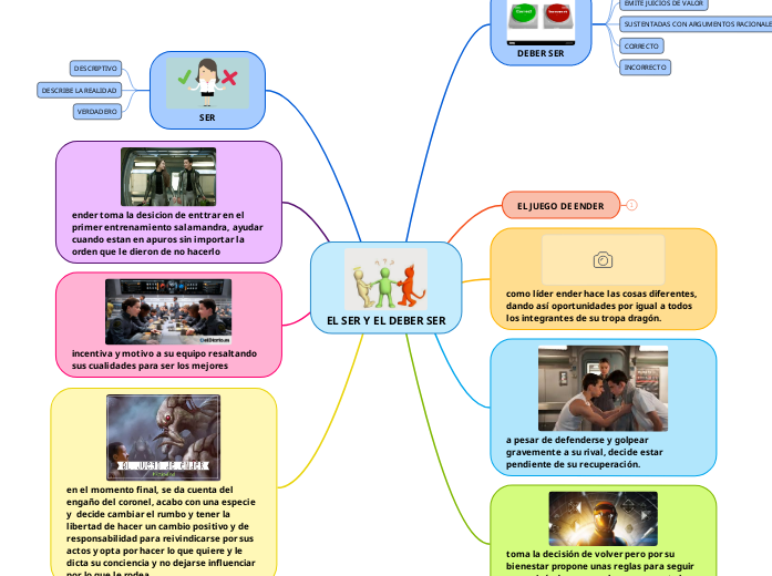 EL SER Y EL DEBER SER - Carte Mentale