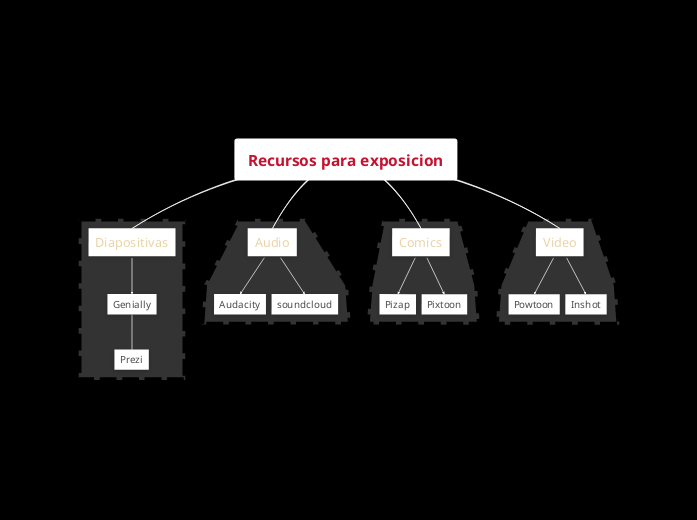 Recursos para exposicion - Mind Map