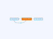 PAGINA WEB - Mind Map
