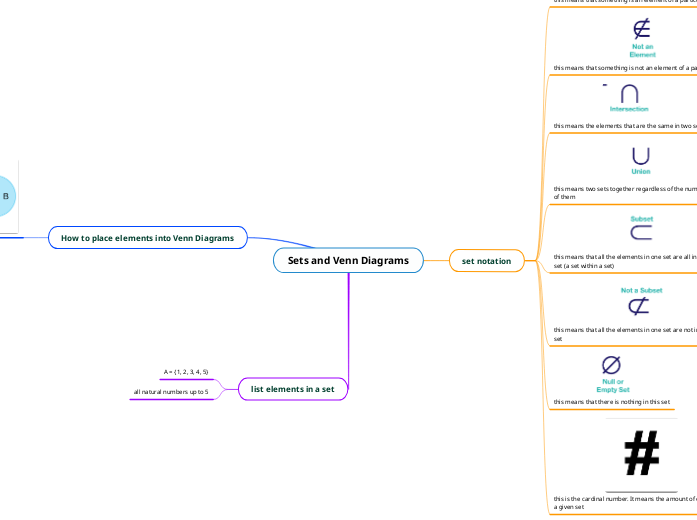 Sets and Venn Diagrams - Mind Map