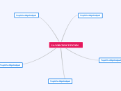 LA CONCEPCION - Mind Map