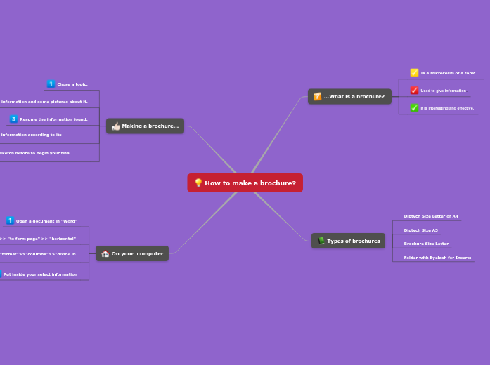 How to make a brochure - Mind Map