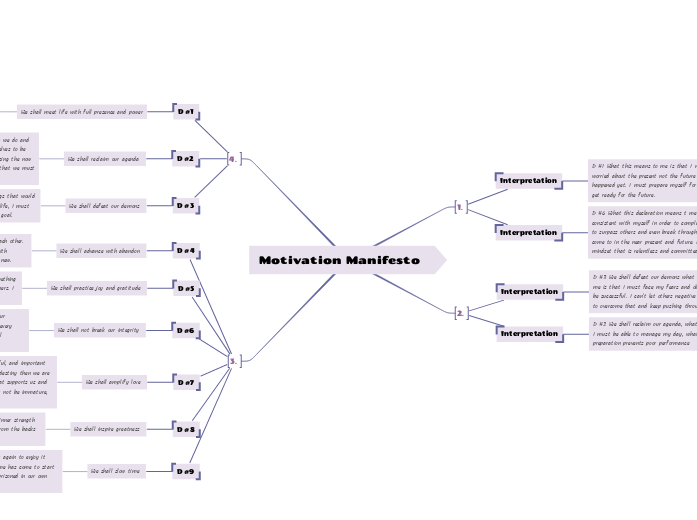 Motivation Manifesto - Mind Map