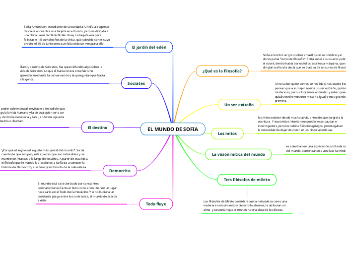 EL MUNDO DE SOFIA - Mind Map