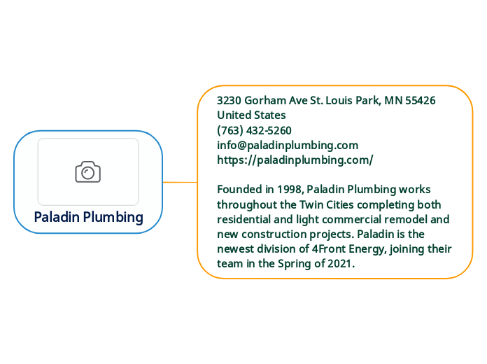 Paladin Plumbing - Mind Map