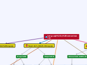 Lenguaje y comunicacion - Concept Map